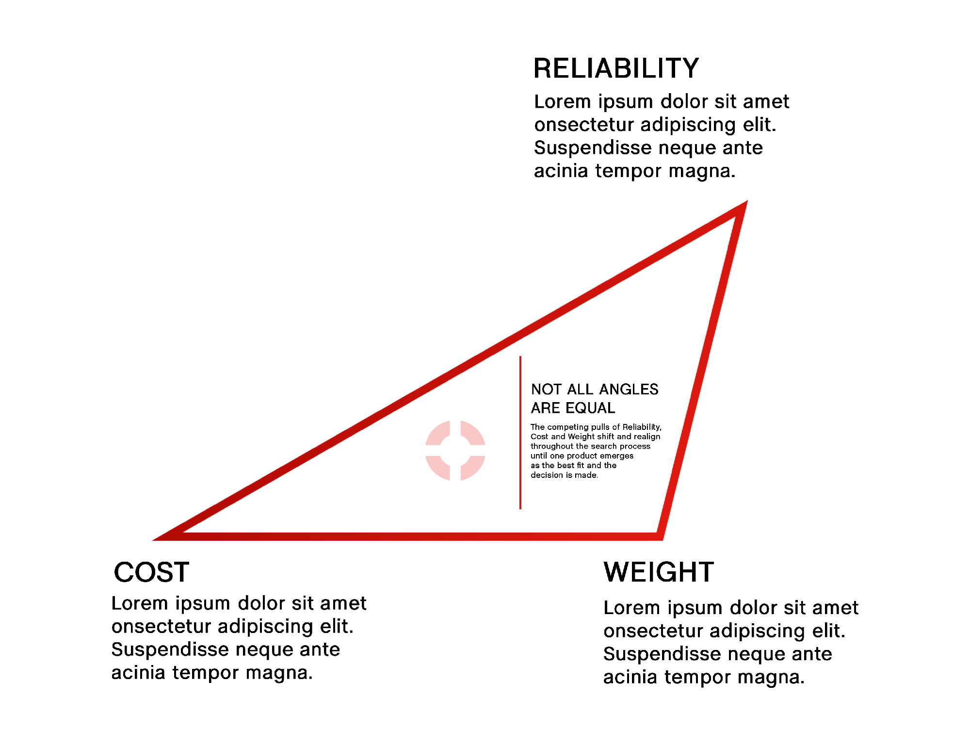 Reliability Cost and Weight - Decision Triangle - Crossland Triangle ...